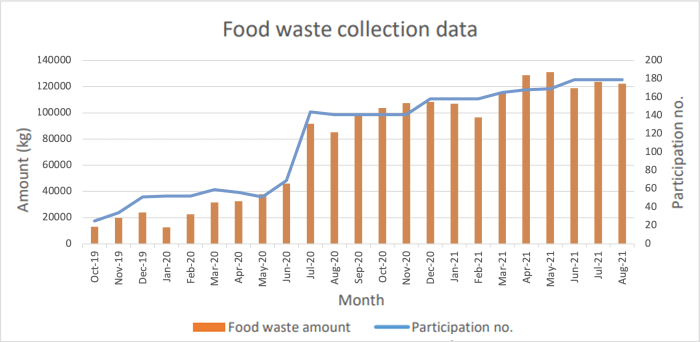 30•50 FoodSmart Partnership Programme