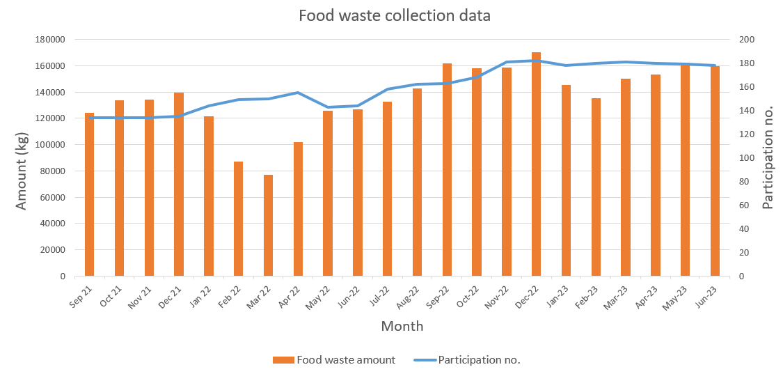 30•50 FoodSmart Partnership Programme